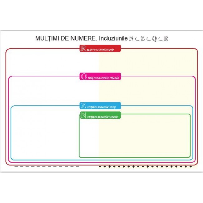 Multimi de numere - jetoane magnetice pe suport feromagnetic A3